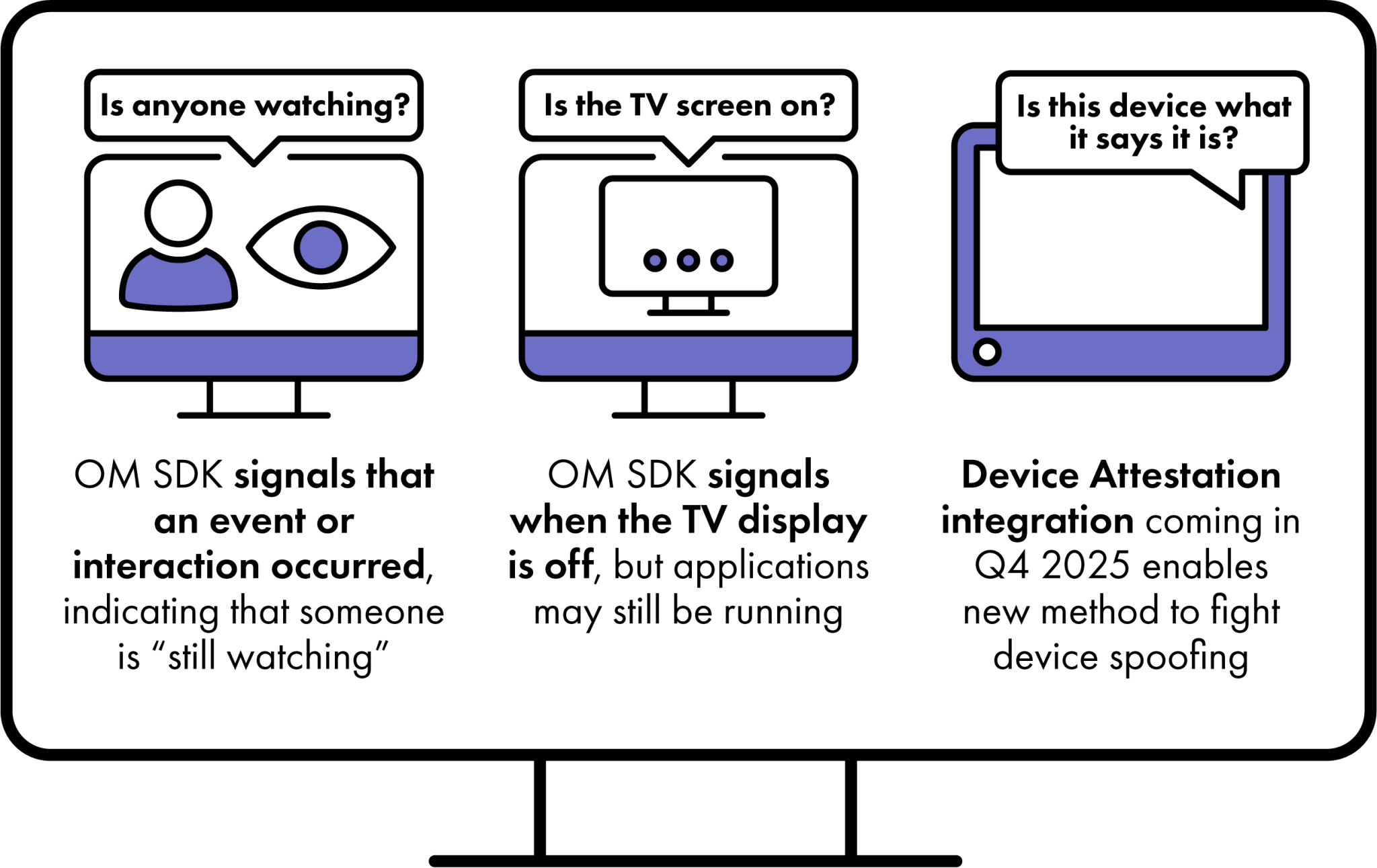 CTV Programmatic Guide - IAB Tech Lab