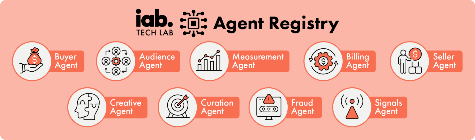 AAMP Agentic Advertising Management Protocols from IAB Tech Lab